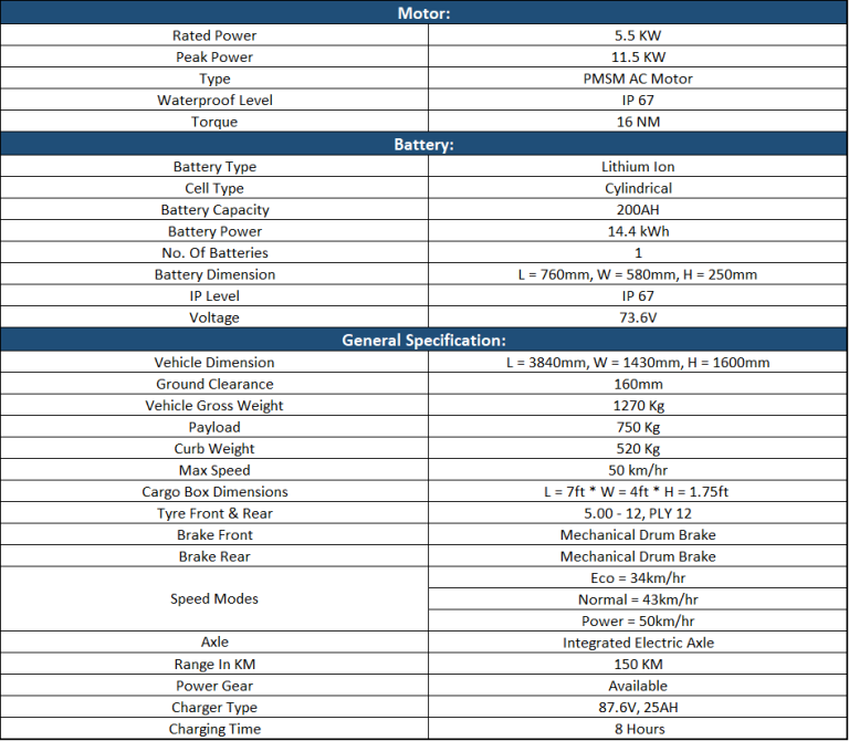 5KW EV Rebolt – 3 Wheeler 150 KM Range AIM MOTORS